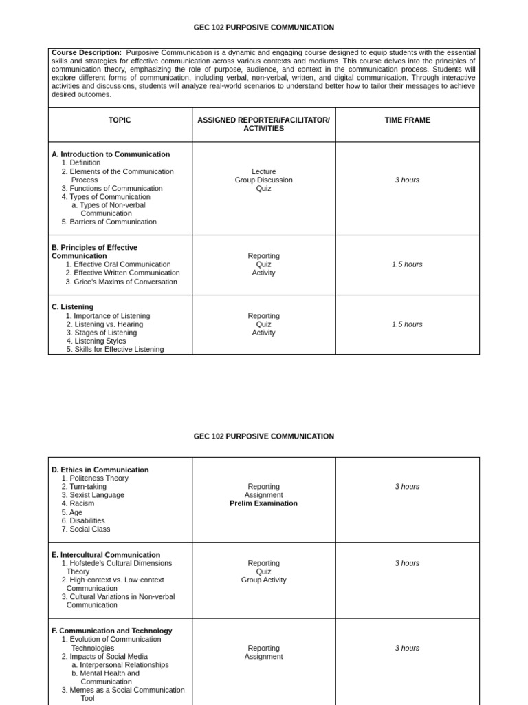 Purposive Communication Course Overview | PDF | Communication ...