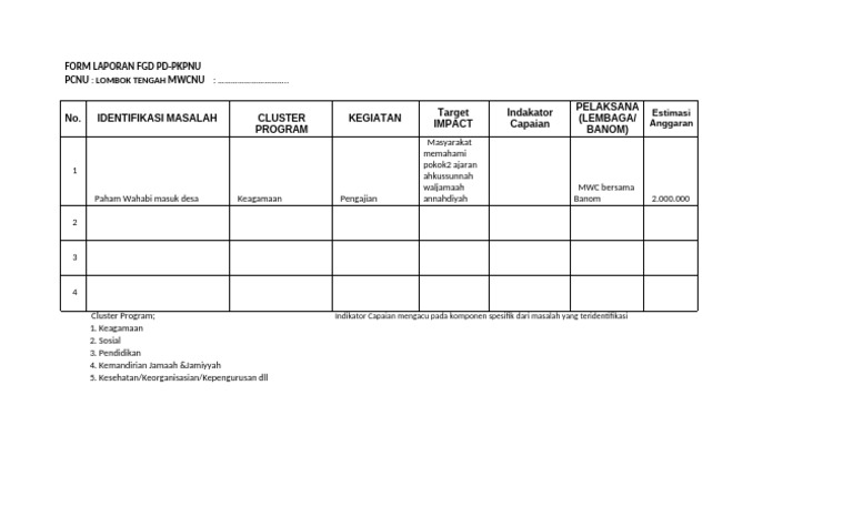 Contoh Laporan FGD Keagamaan | PDF