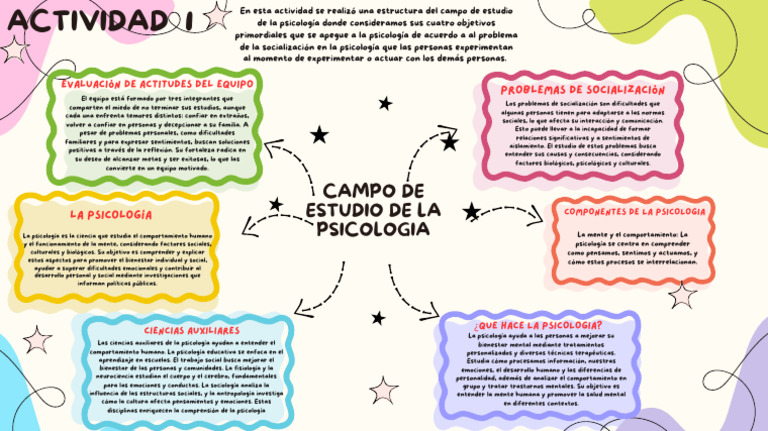 Lluvia de Ideas Mapa Mental Creativo Colorido | PDF | Sicología | Mente