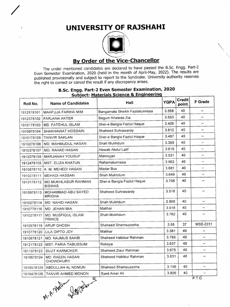 B.SC - Engg. Part 2 Even Sem 2020 Materials Science Engineering | PDF