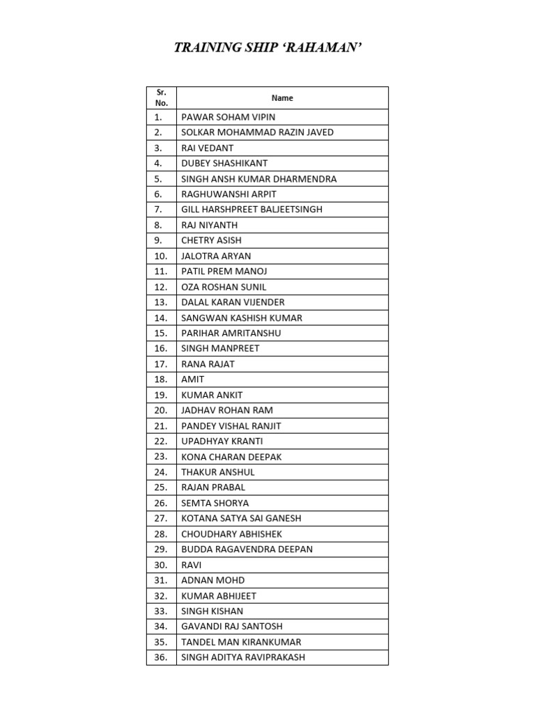 IMU DNS Cadets Batch No 31 | PDF