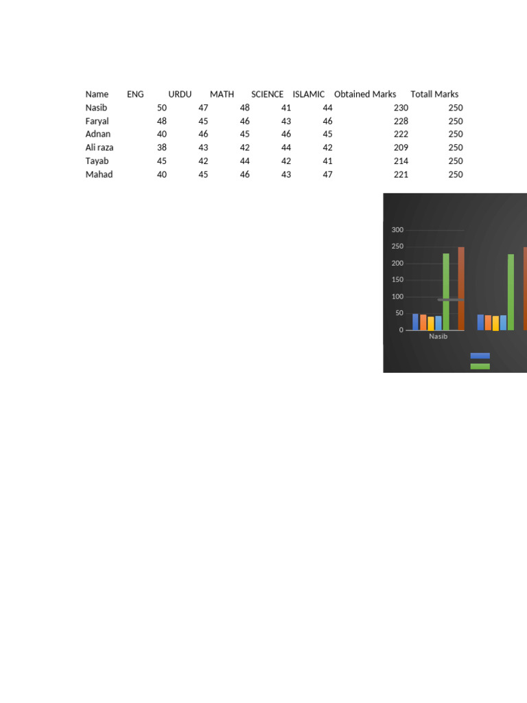 Result Sheet | PDF