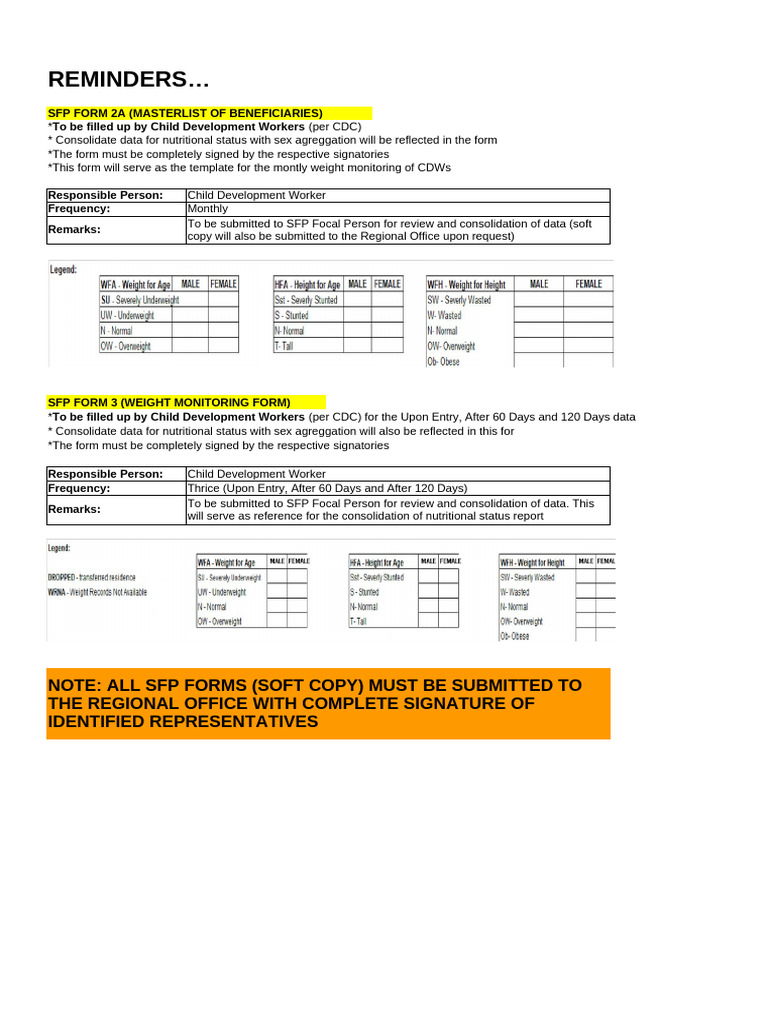 1.-Revised Sfp-Forms 2024 Pook | PDF | Human Size | Nutrition