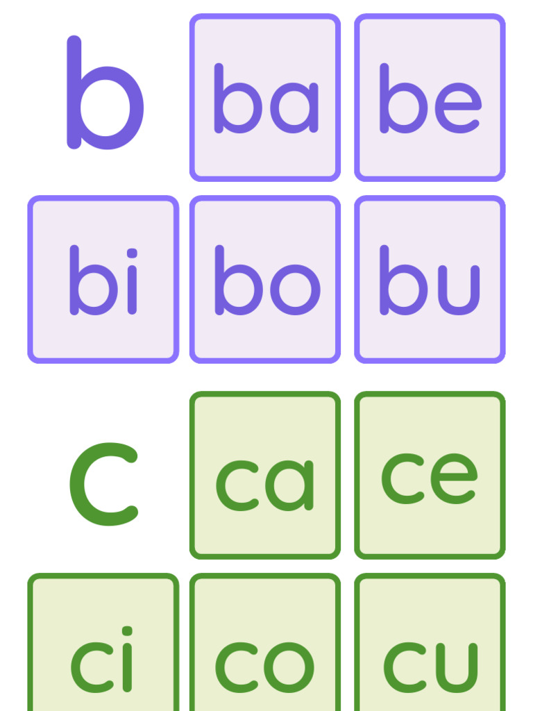 Tarjetas de Sílabas Consonantes Alfabeto A Color - 20250121 - 161659 ...