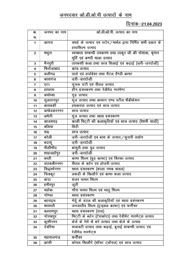 ODOP Product List - 040424 | PDF