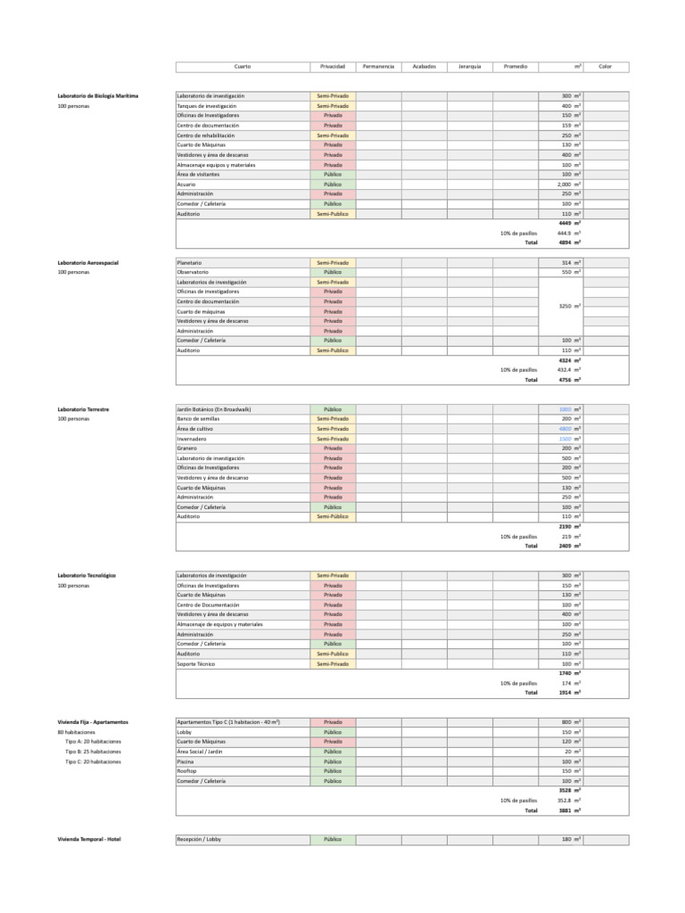 Programa Think Tank | PDF
