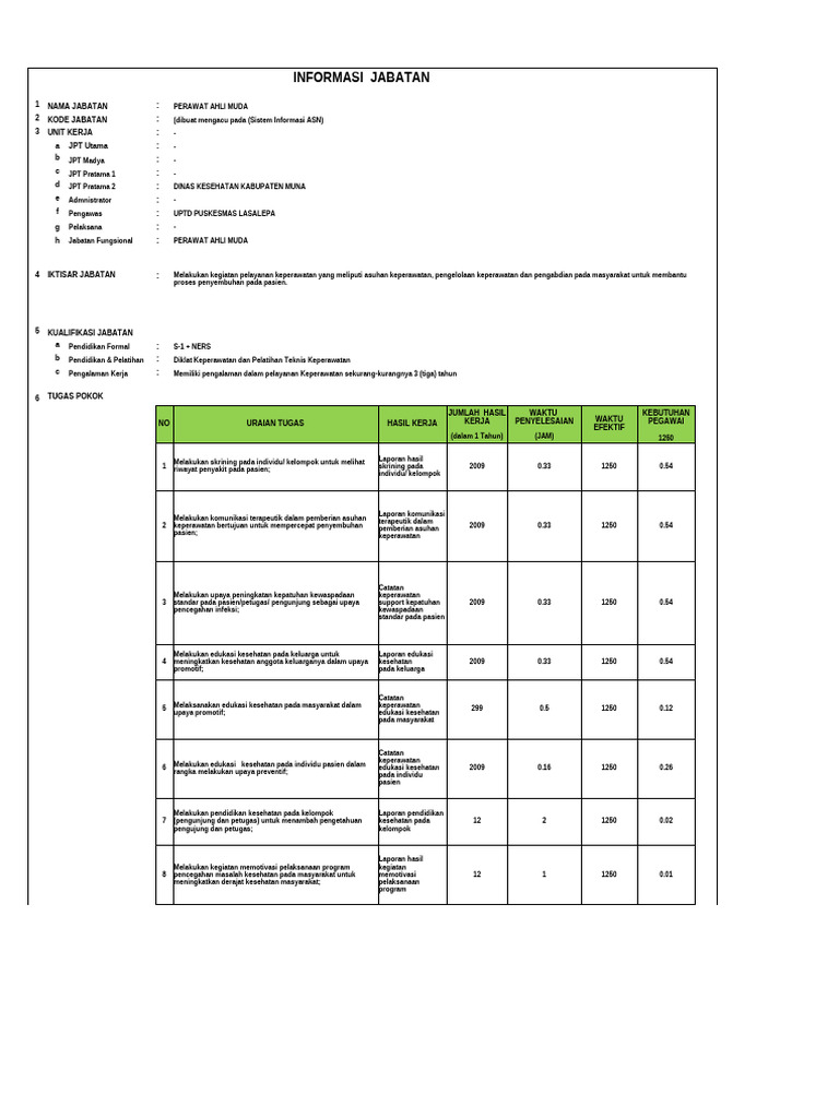 Anjab Abk Perawat Ahli Muda | PDF