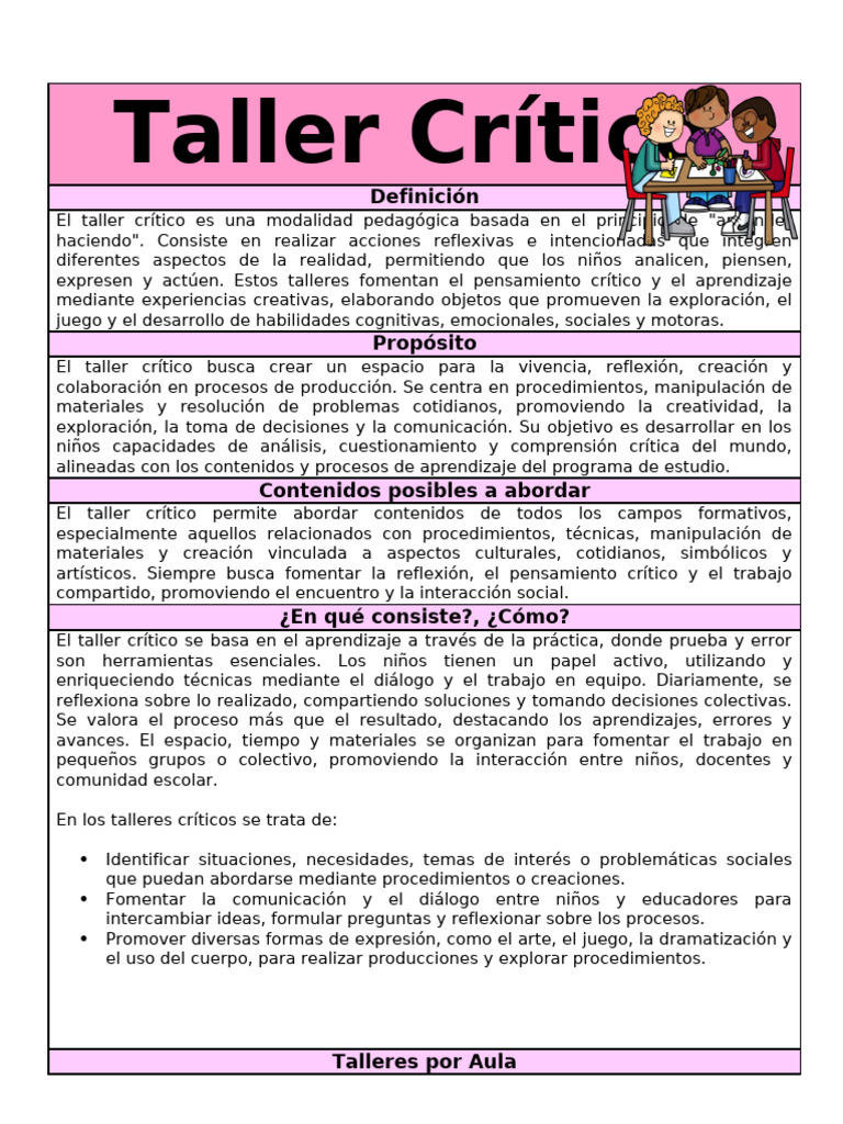 Modalidad Taller Crítico Resumen | PDF | Aprendizaje | Enseñando