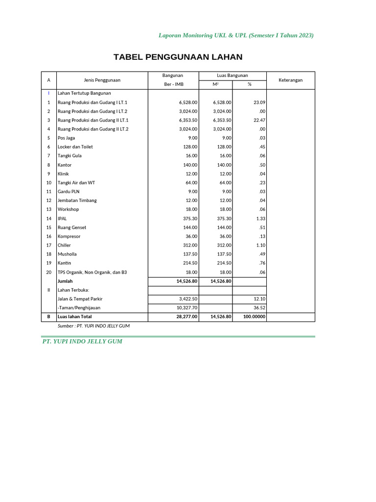 LAP PERIODIK UKL & UPL Tabel Bab A-E Final Semester 1 Tahun 2023 | PDF