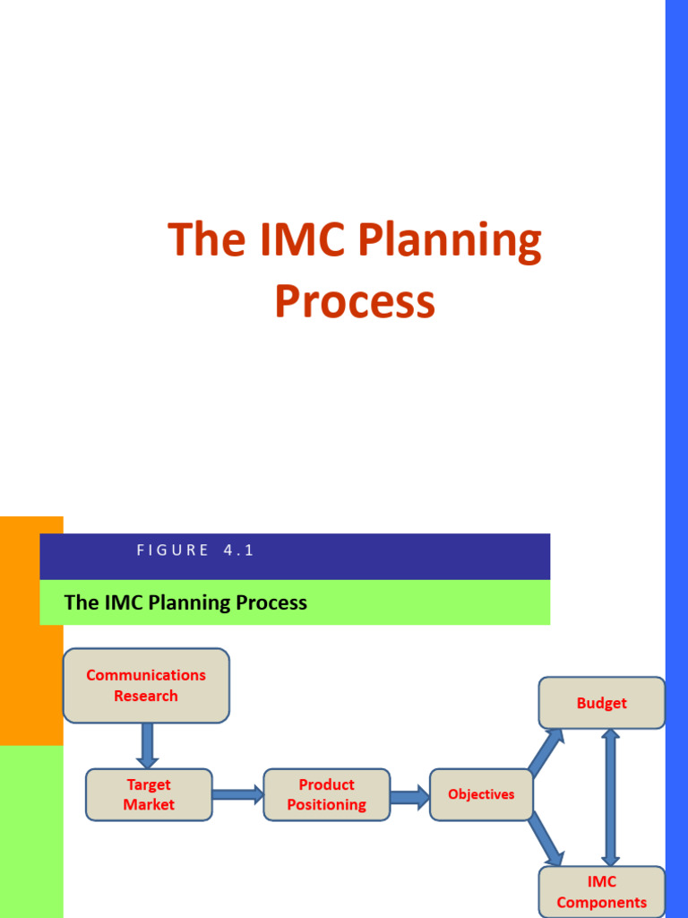 IMC MBA Lecture 4 | PDF | Market Segmentation | Brand