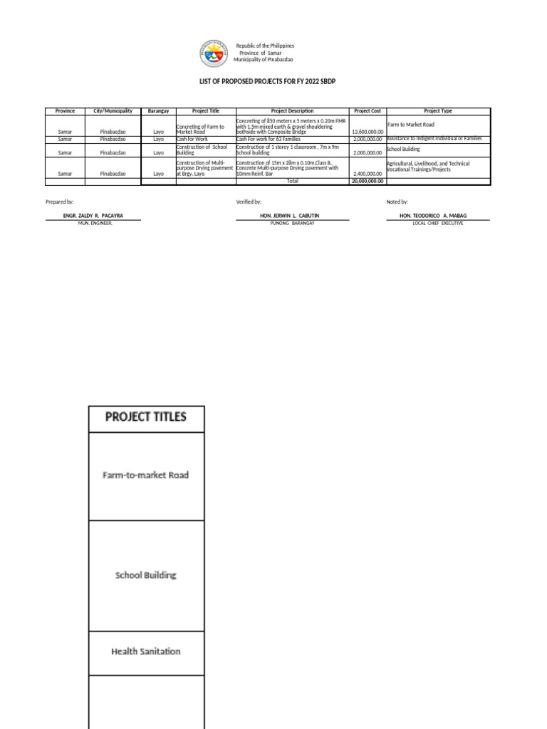 Proposed Projects for Pinabacdao 2022 | PDF | Environmental Engineering ...