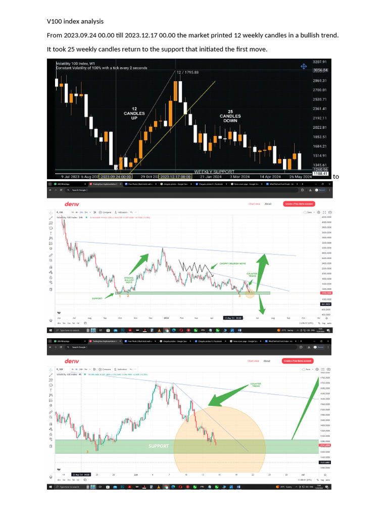 V100 Index Weekly Trend Analysis | PDF
