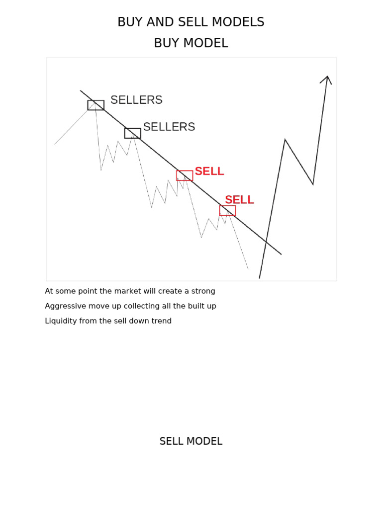 Buy and Sell Models | PDF