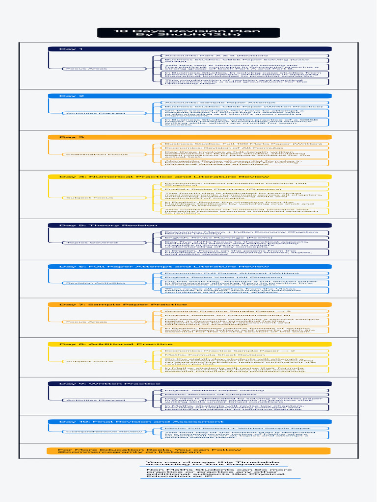 10 Days Revision Plan by Pujan (12th) | PDF | Economics | Mathematics