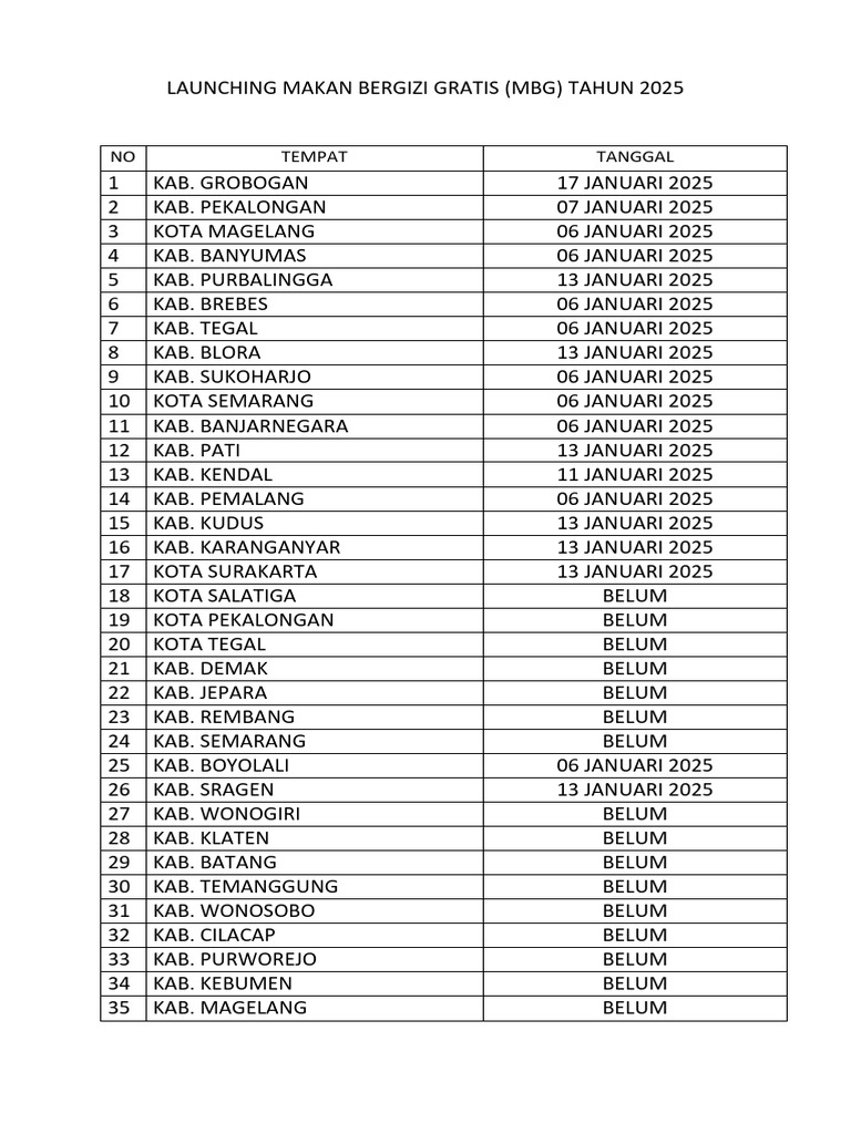 Launching MBG - 2025 | PDF