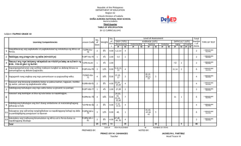 Tos-Q1 - q3 Final | PDF