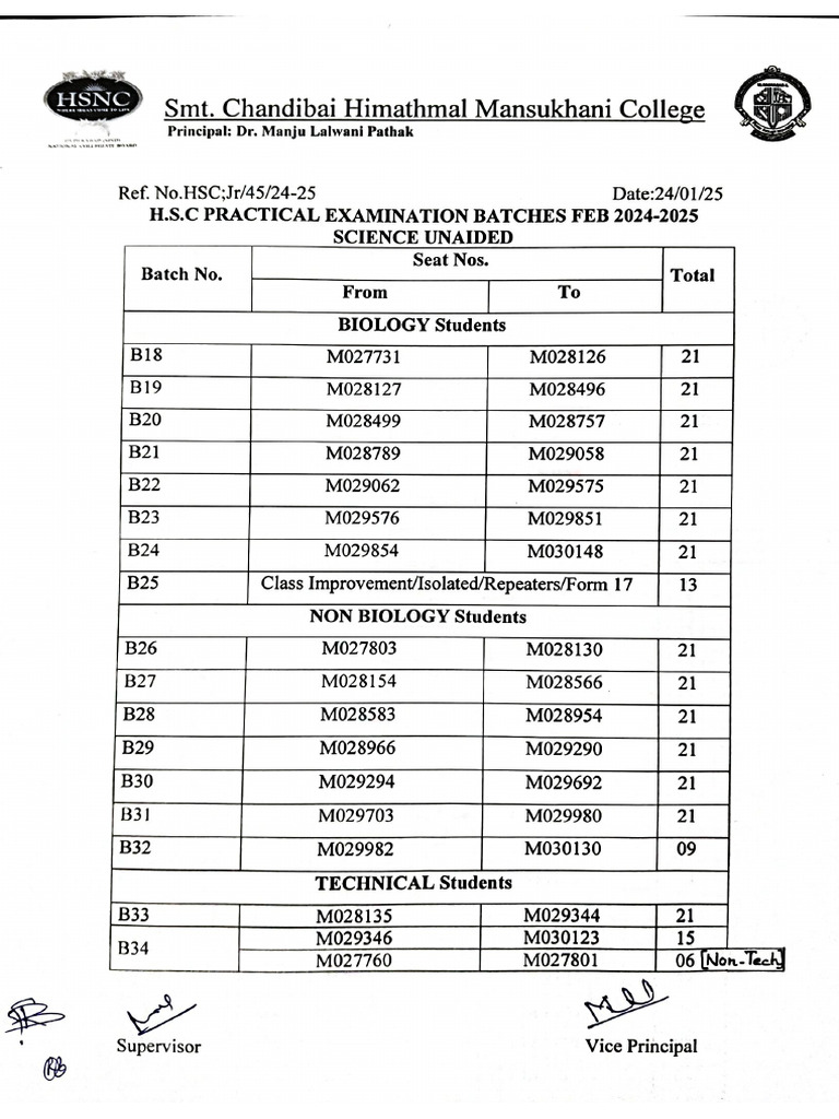 HSC Practical Examination (Sci UA) Batches and Time Table, Jan2025 | PDF