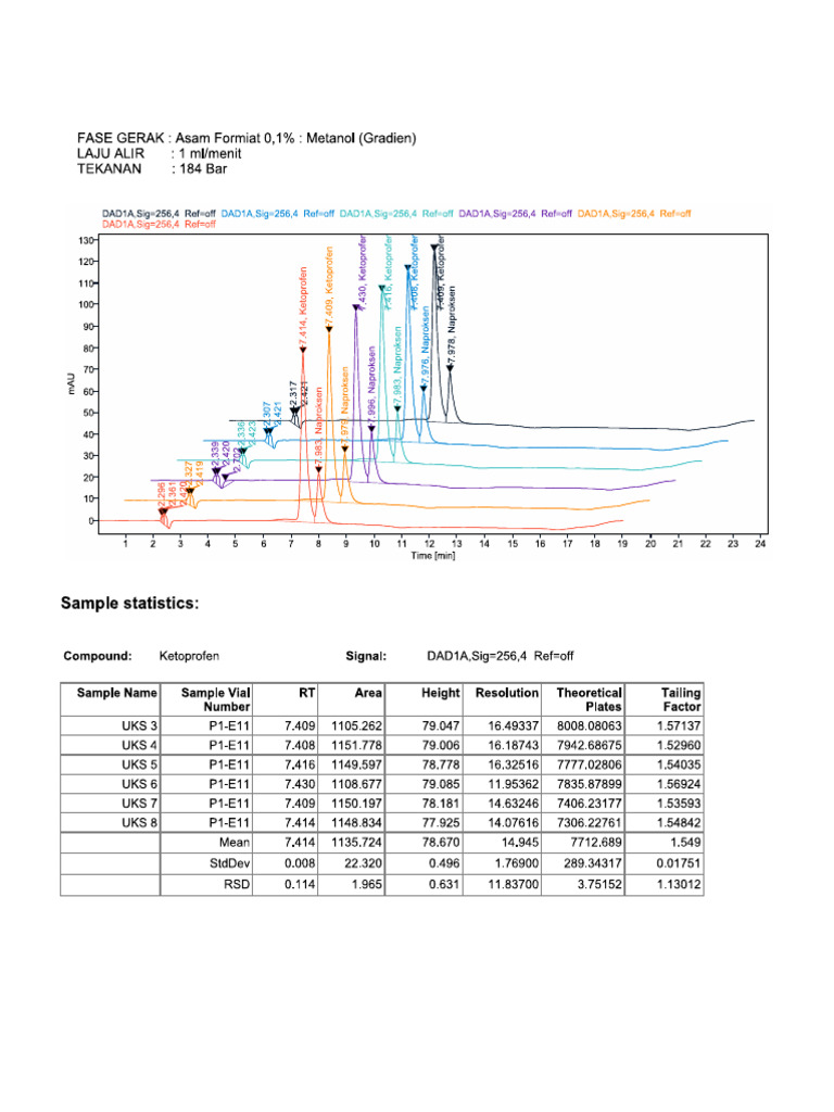 Kromatogram UKS HPLC | PDF