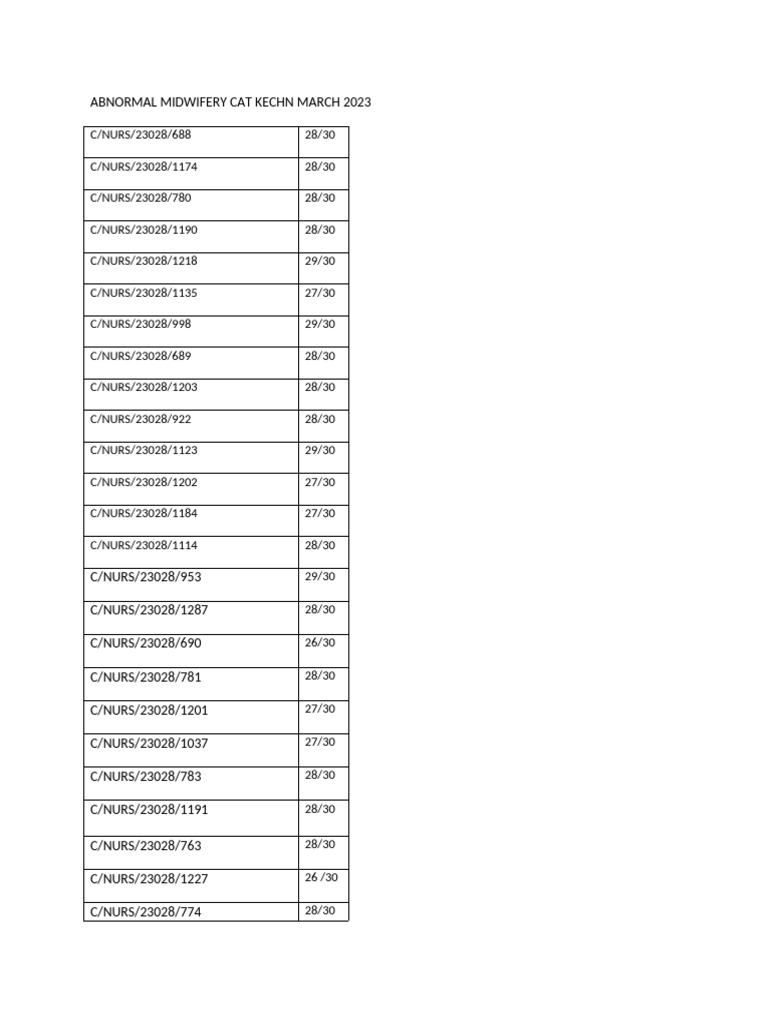 ABNORMAL_MIDWIFERY_CAT _KECHN_2023 | PDF