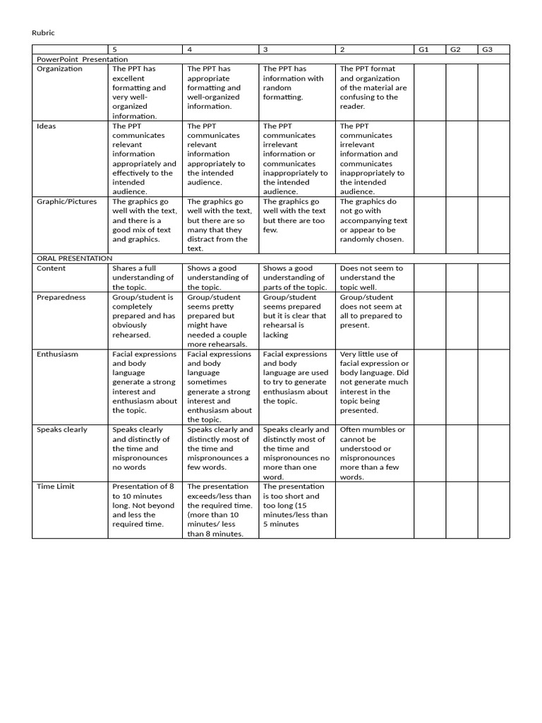 PowerPoint Presentation Evaluation Rubric | PDF | Microsoft Power Point | Communication