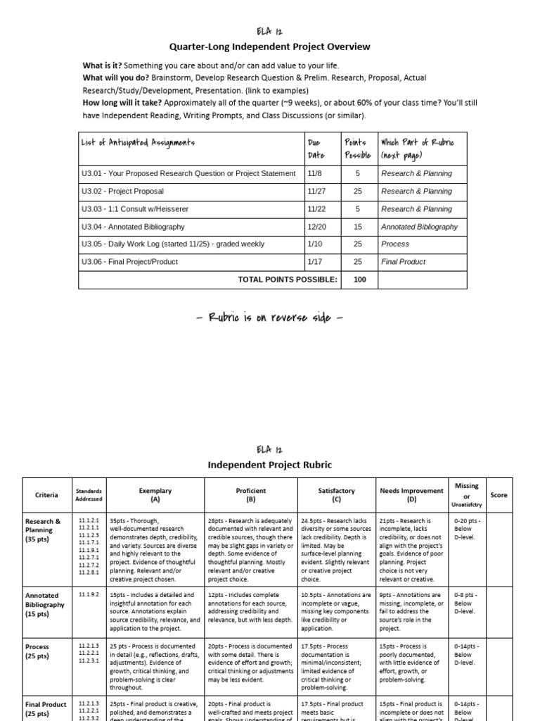 ELA12 IndProject Rubric&Assignments | PDF