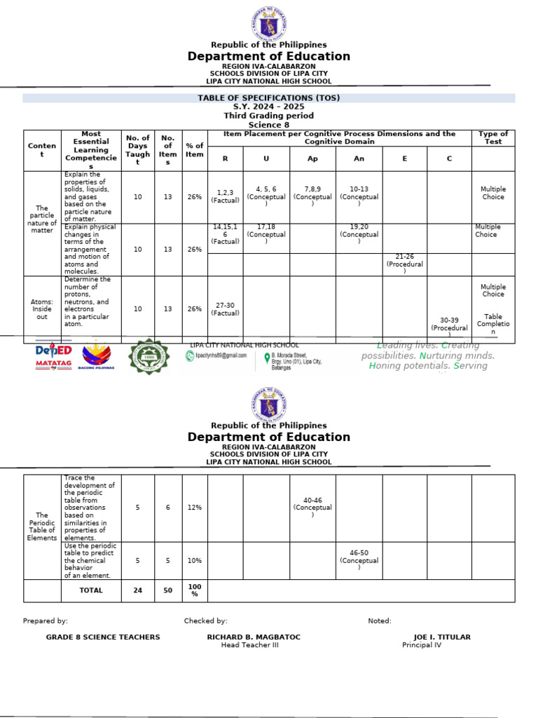 Grade 8 - Science TOS Quarter 3 2024 2025 | PDF | Atoms | Chemical Elements