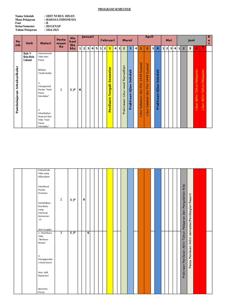 PROMES B INDO KELAS 3 SEMESTER GENAP | PDF