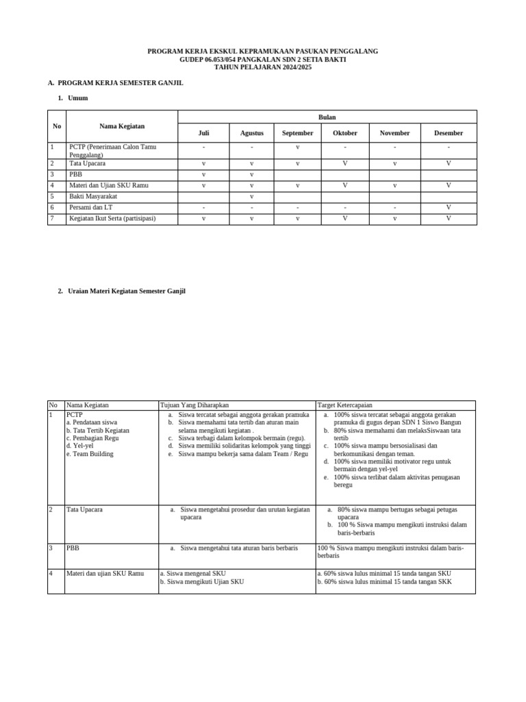 Program Kerja Gudep SDN 1 Siswo Bangun | PDF