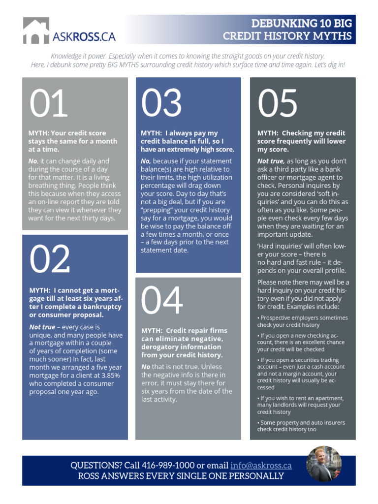 AR Debunking 10 Big Credit History Myths 19 | PDF | Credit History ...