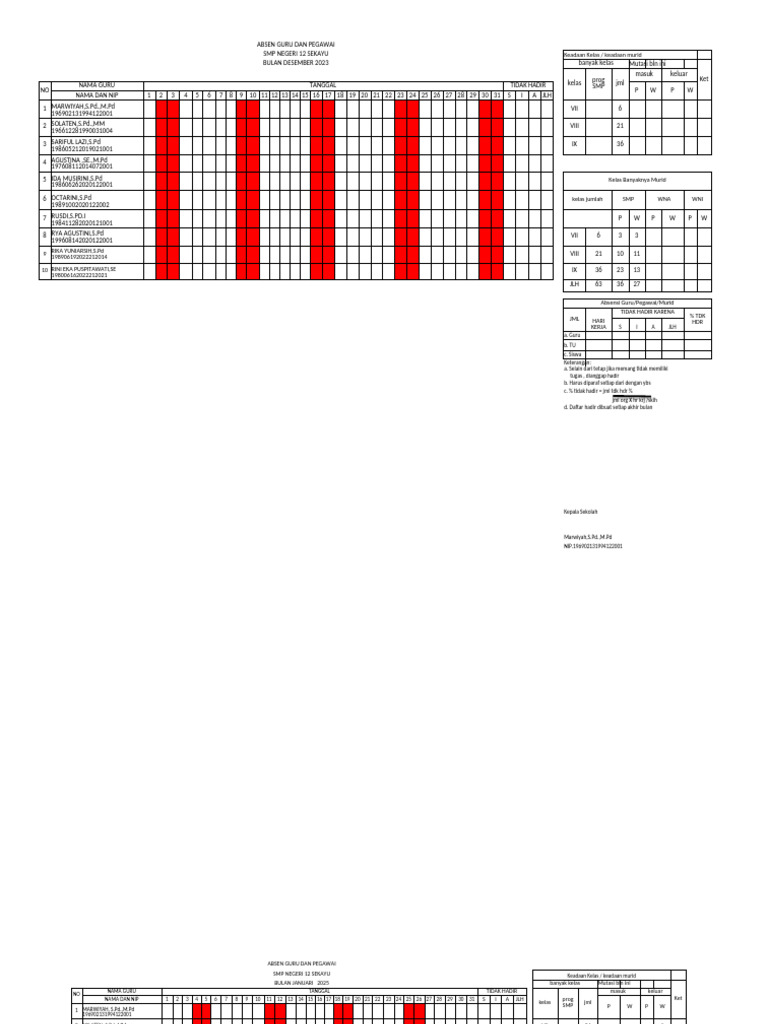 Absen Pns April 2024 | PDF