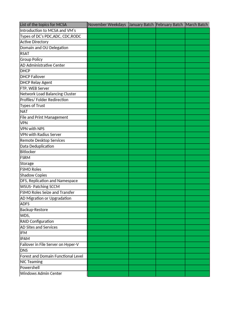 MCSA Course Topics Overview | PDF