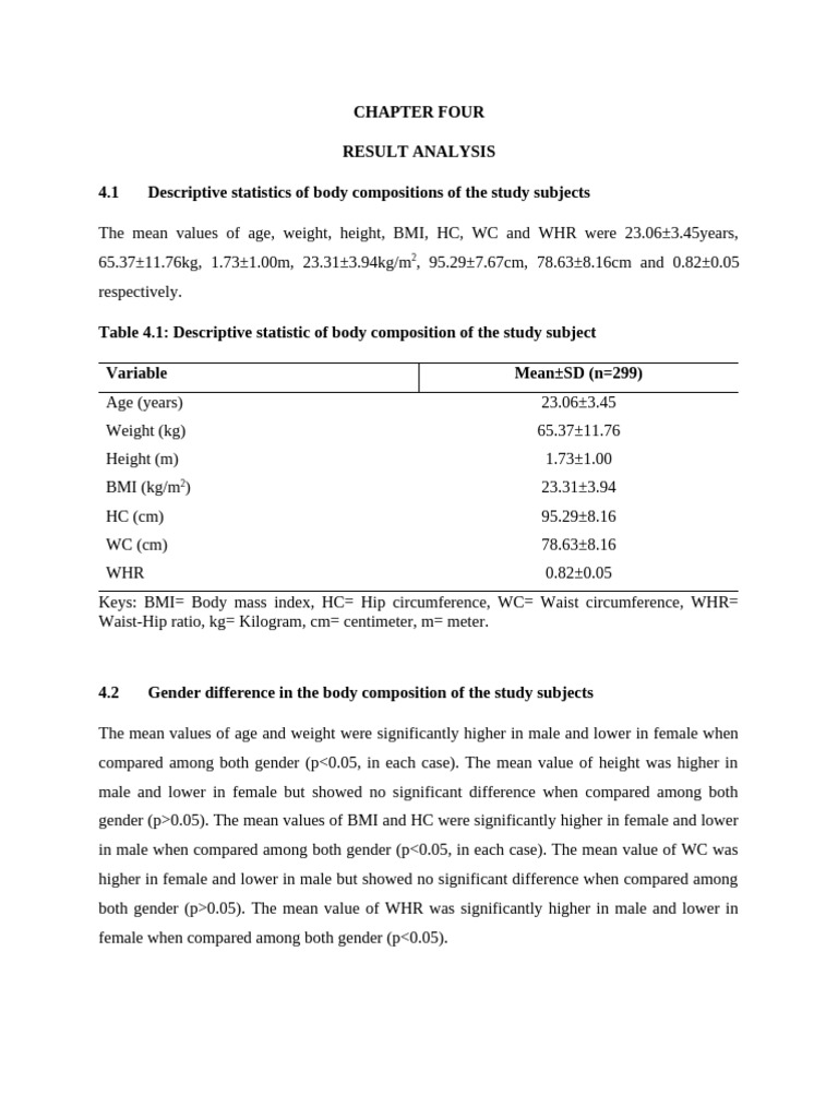 Amarachi interpretation | PDF | Body Mass Index | Human Body Weight