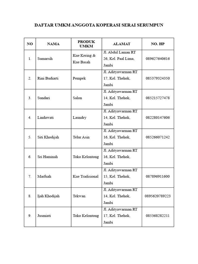 Daftar UMKM Anggota Koperasi Serai Serumpun | PDF