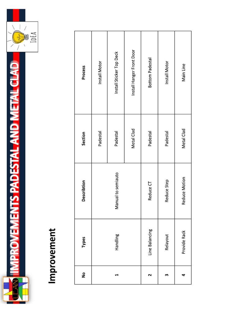 Lean Project 20205 | PDF