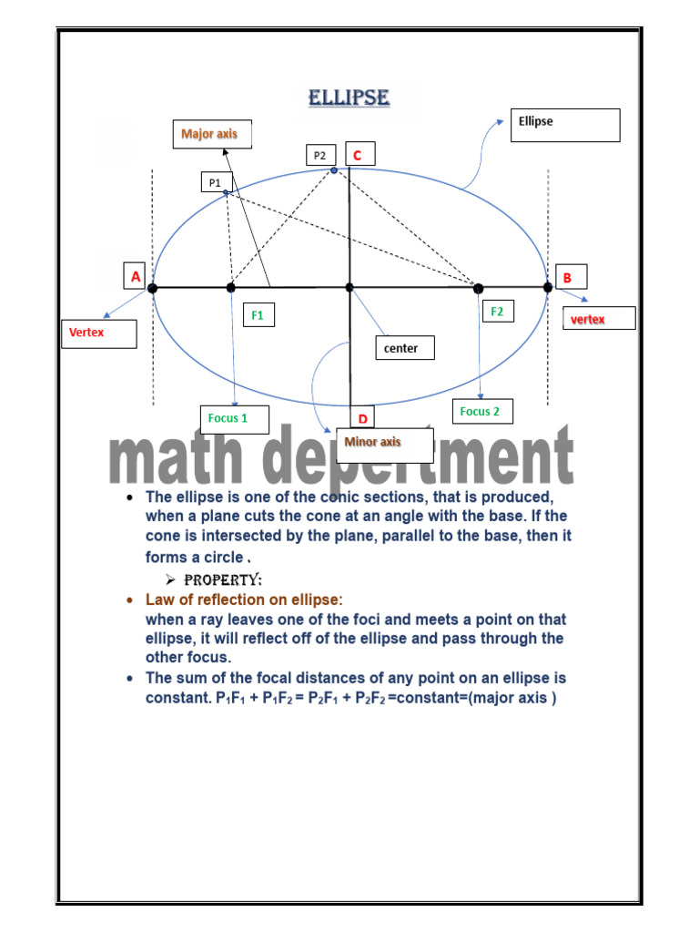 Ellipse | PDF