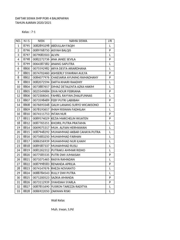 Daftar Nama Siswa | PDF