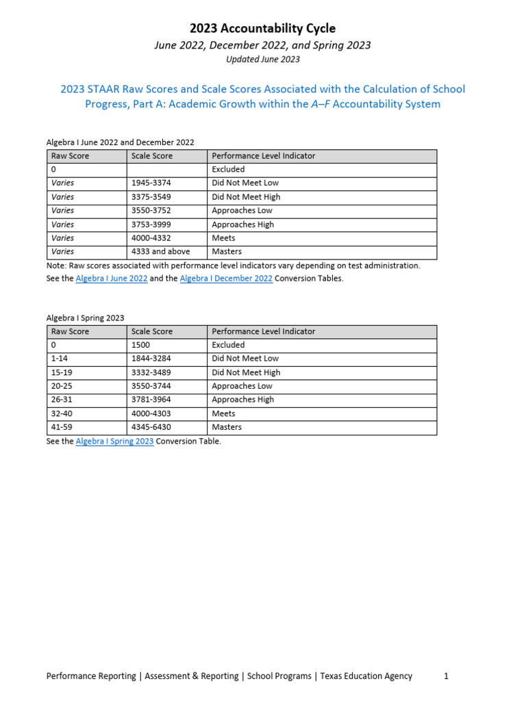 2023 Staar Raw Scores Scaled Scores Academic Growth | PDF