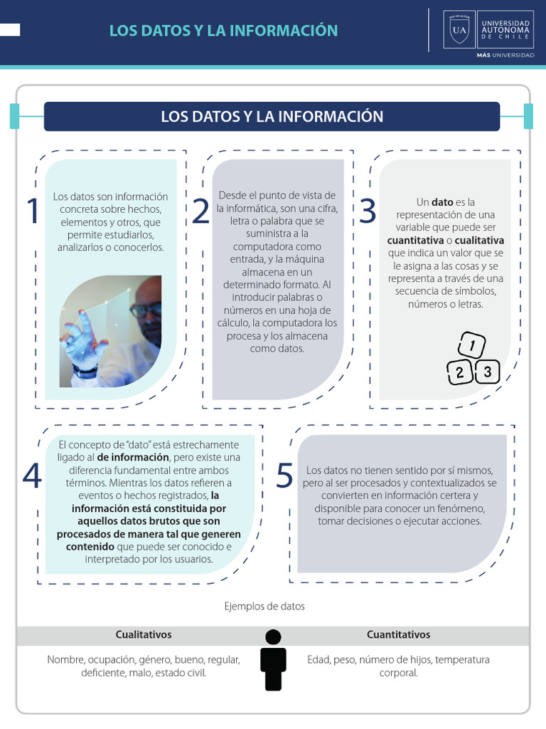 Datos vs. Información: Definición y Ejemplos | PDF | Datos | Información