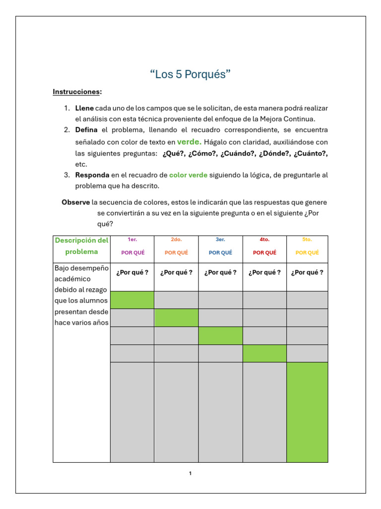Análisis de Problemas con los 5 Porqués | PDF