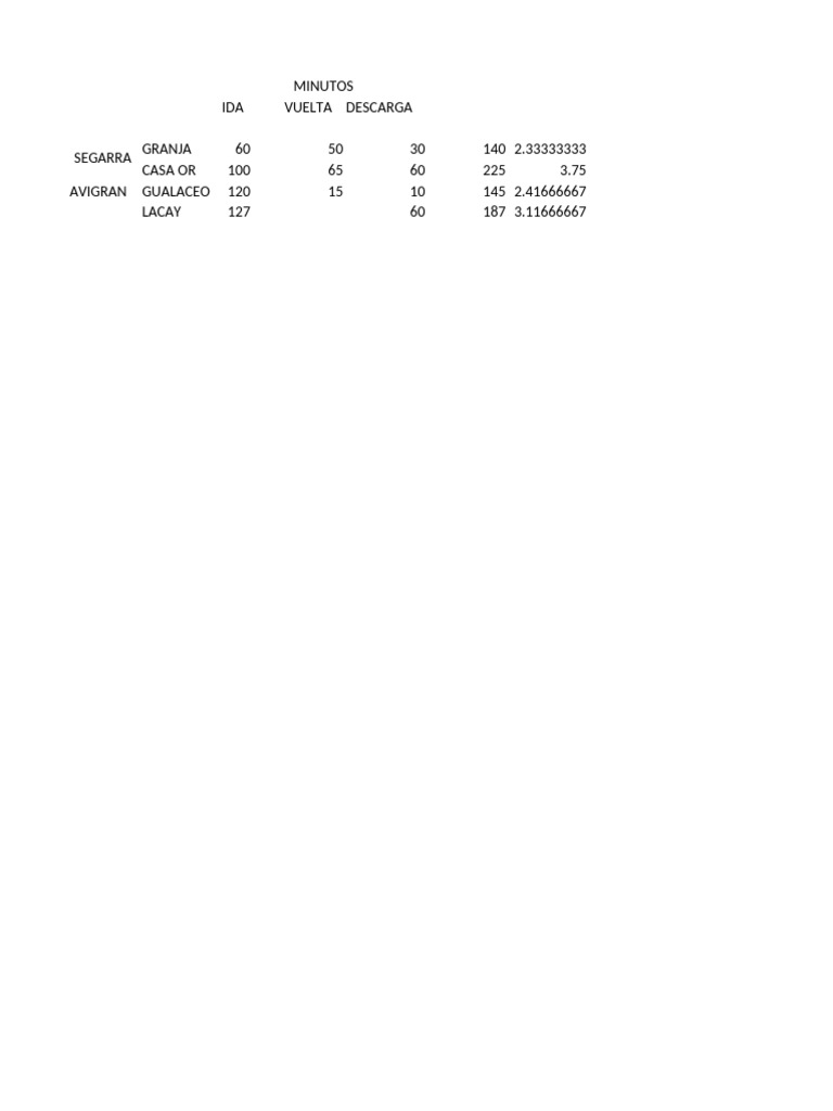 Tiempos Despachos | PDF