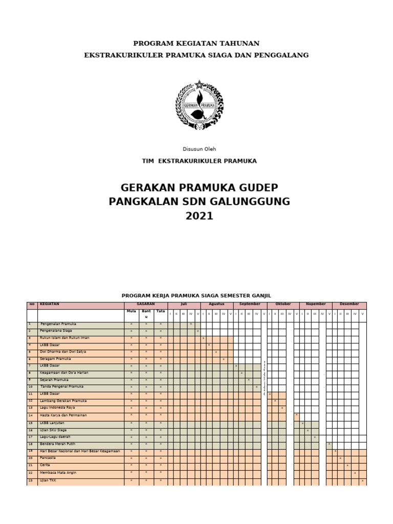 Program Kerja Pramuka-2 | PDF