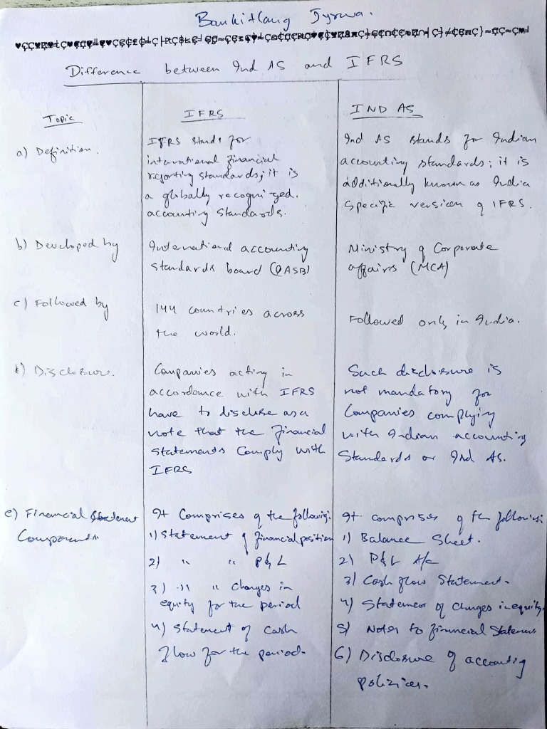 Difference Between IND As & IFRS | PDF