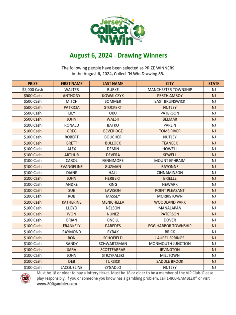 CNW Winners Draw85 Aug2024 | PDF