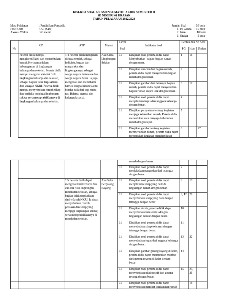 Kisi-Kisi Sas 2 P. Pancasila | PDF