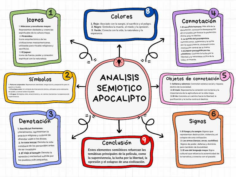 Semiótica en la Cultura Maya | PDF | Civilización maya | Rituales