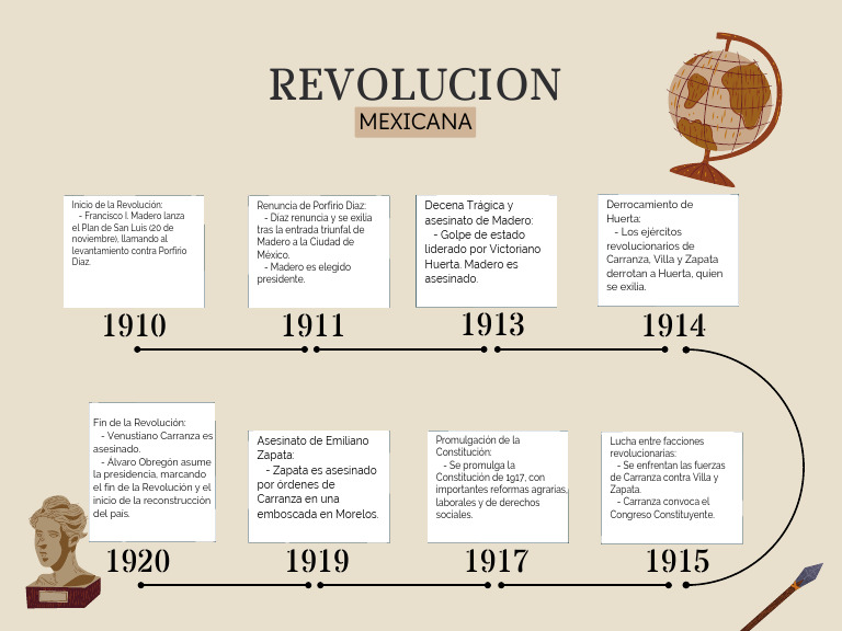 Consigna2 Kevin Ambriz | PDF | Guerras de los Estados Unidos ...