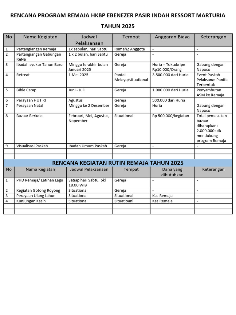 Rencana Program Remaja HKBP Ebenezer Pasir Indah Ressort Marturia | PDF