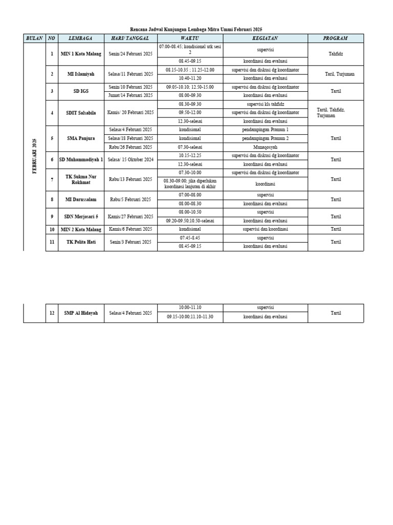 Rencana Kunjungan Feb 25 | PDF