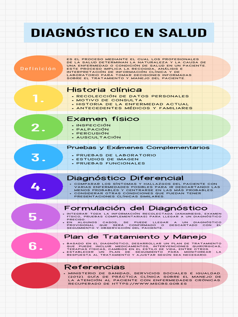 Diagnostico en Salud | PDF