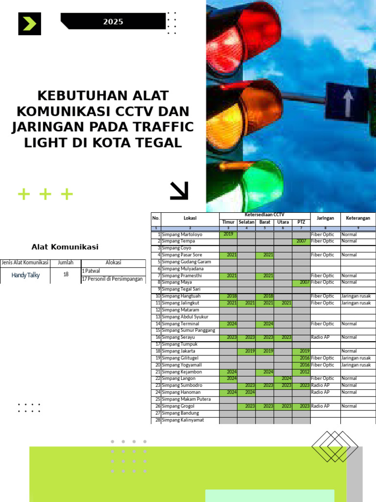 Kebutuhan Alkom Dan CCTV | PDF